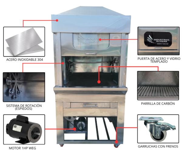 ᐈ Horno Pollero Brasero【para pollo a la brasa】 ️ ️ Industria Olivera